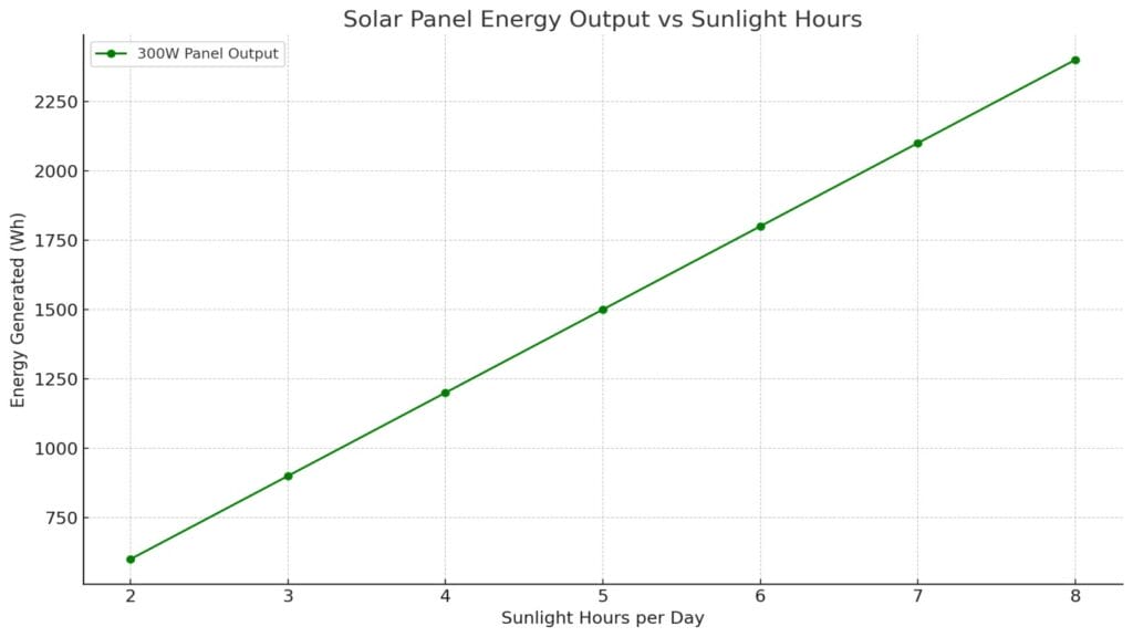 Amps, Watts, Volts: The Basics of Electrical Power
