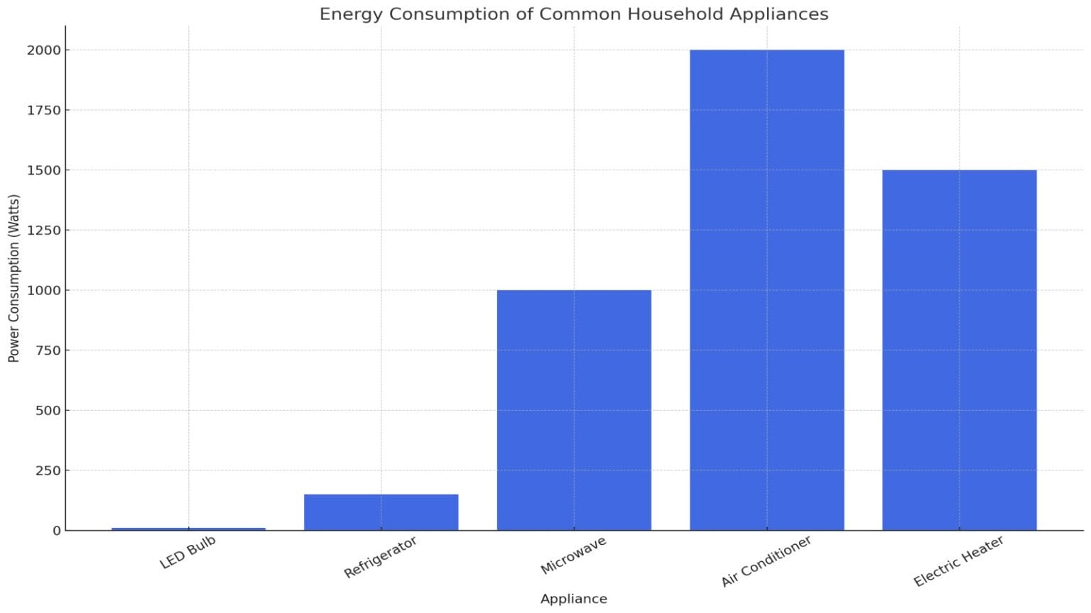 Amps, Watts, Volts: The Basics of Electrical Power